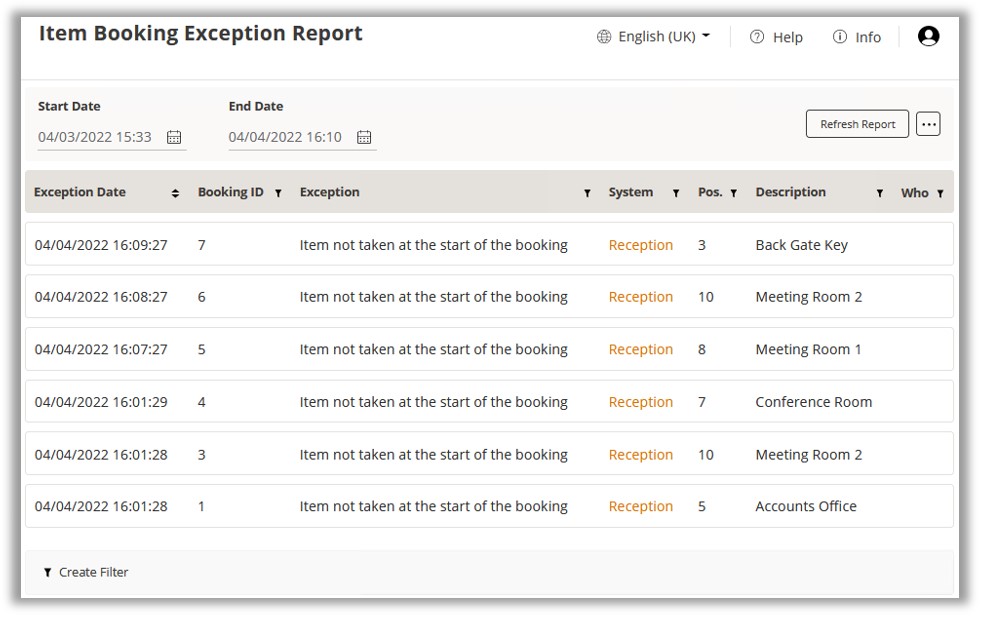 Item Booking Reports